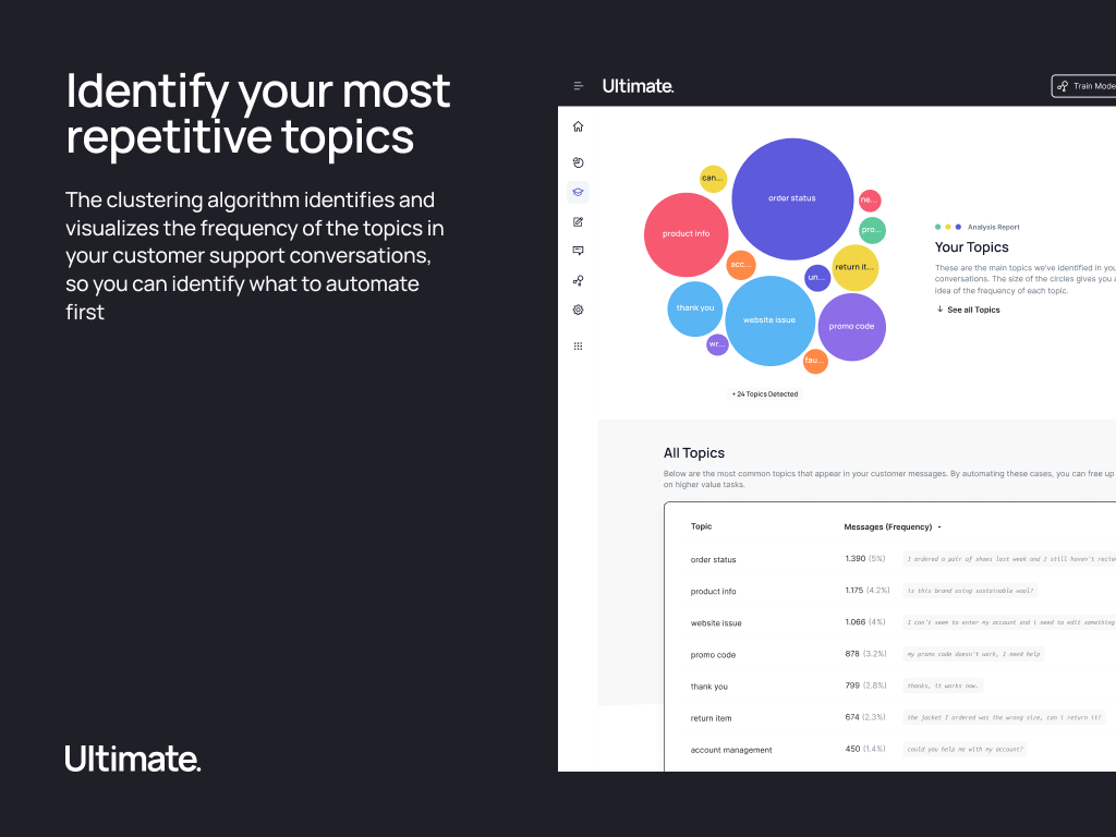 Chat Automation by Ultimate App Integration with Zendesk Chat